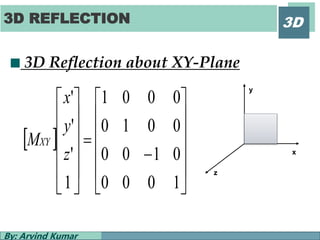 3 d transformation reflection | PPT