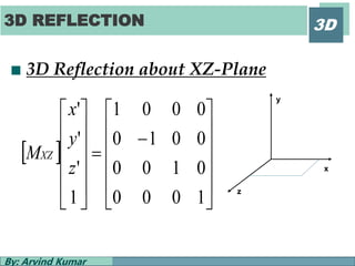 3 d transformation reflection | PPTX
