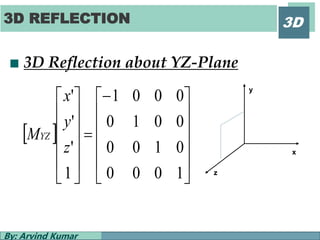 3 d transformation reflection | PPTX | 3-D Graphics | Computer Software ...