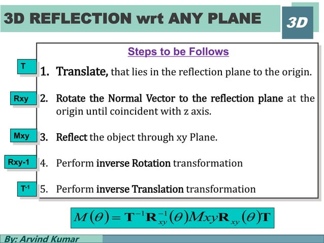 3 d transformation reflection | PPT