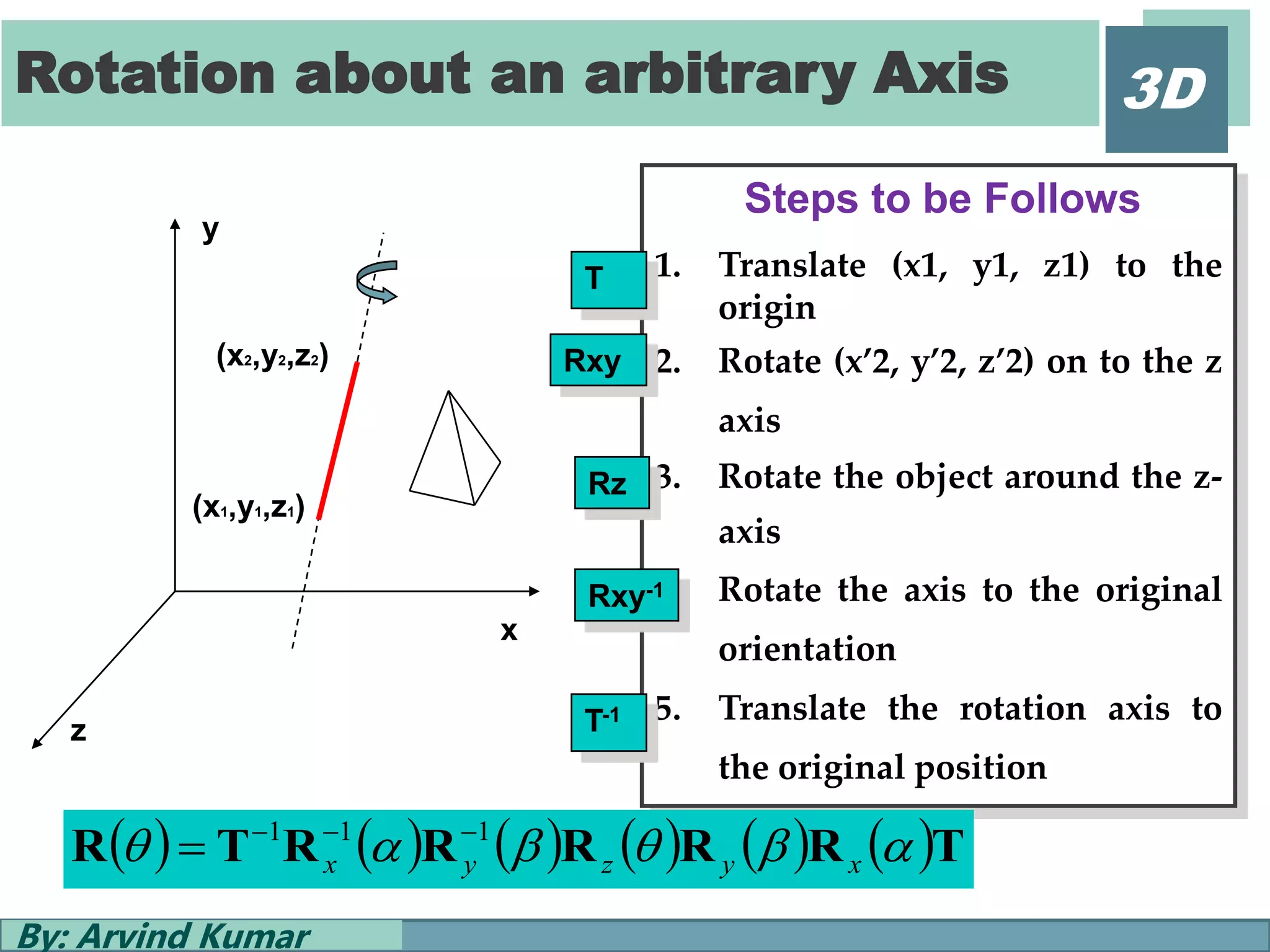 3 d transformation Rotation | PPTX