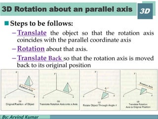 3 d transformation Rotation | PPTX