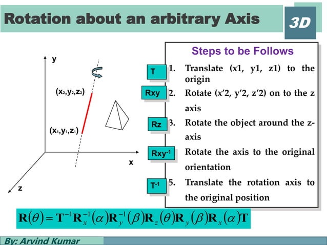3 d transformation Rotation | PPTX