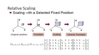 3D Geometric Transformation in Computer Graphics.ppt.pptx