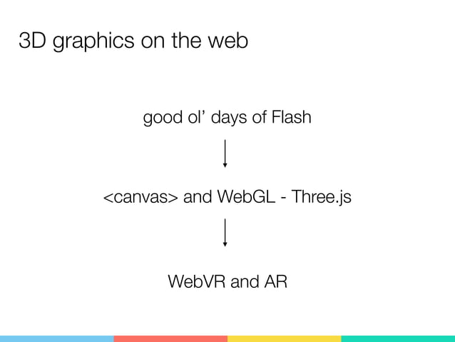 CSS 3D transforms for beginners | PPT