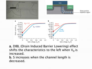 3D or Tri-gate transistors | PPTX