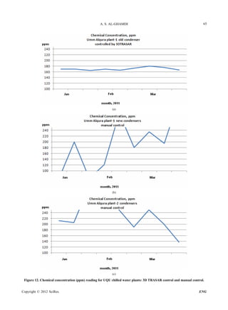 3 d trasar case | PDF | Home Appliances | Home & Garden