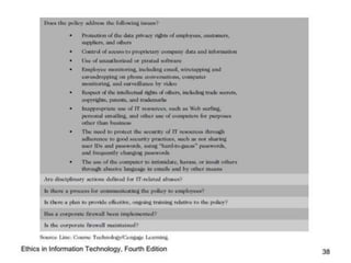 Ethics in information technology.pptx