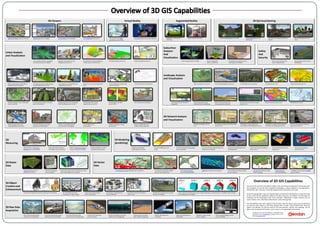 Overview of 3D GIS Capabilties | PPT