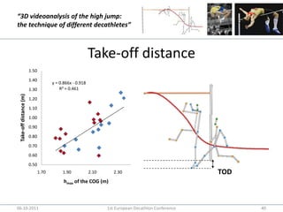 High Jump Approach Diagram