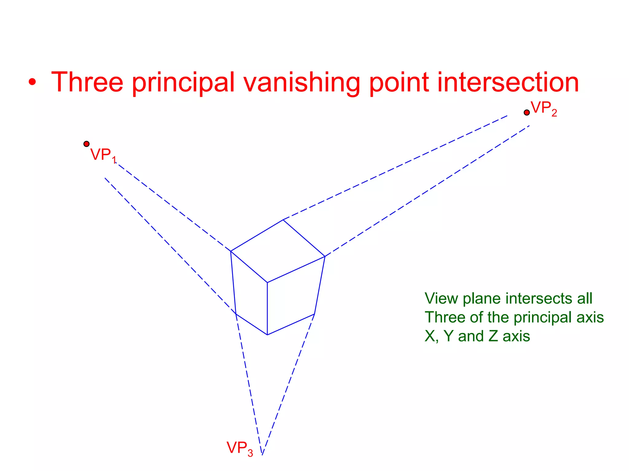 3 d viewing | PPT | 3-D Graphics | Computer Software and Applications