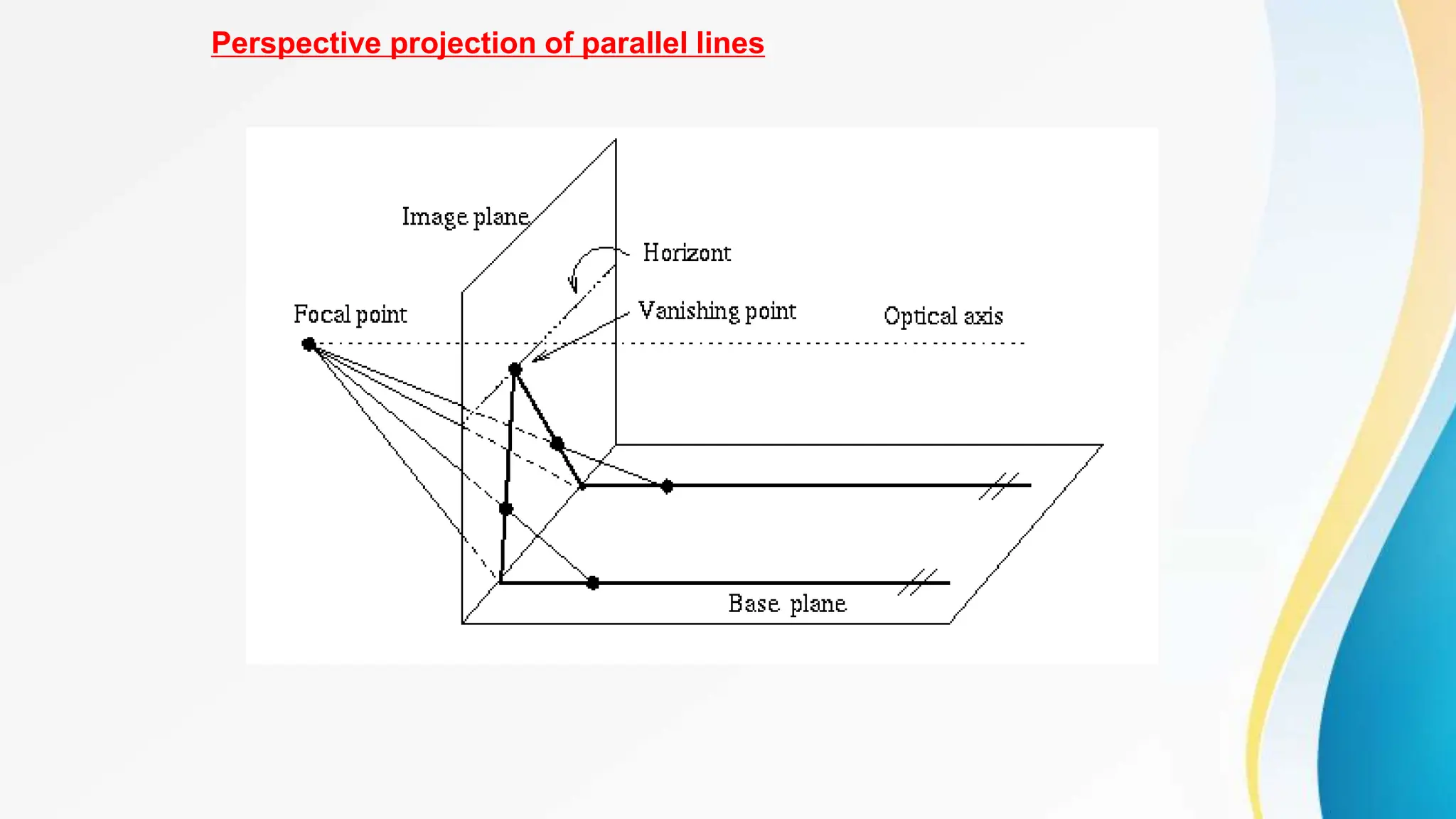 3d vision.pptxvvvvvvvvvvvvvvvvvvvvvvvvvvvvvvvvvvvvvvv | PPTX