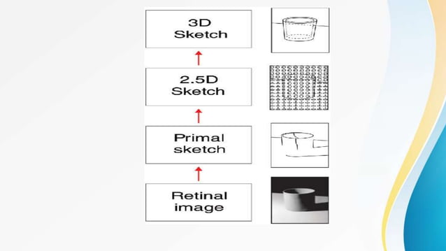 3d vision.pptxvvvvvvvvvvvvvvvvvvvvvvvvvvvvvvvvvvvvvvv | PPTX