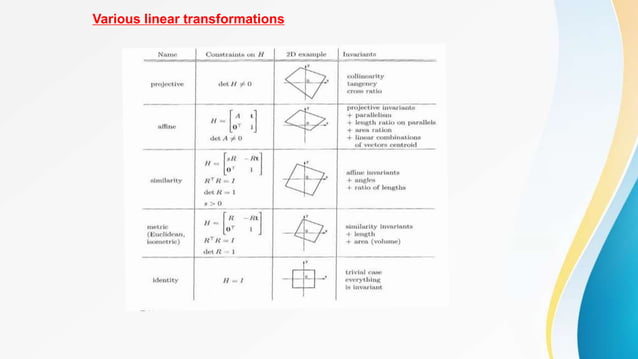 3d vision.pptxvvvvvvvvvvvvvvvvvvvvvvvvvvvvvvvvvvvvvvv | PPTX
