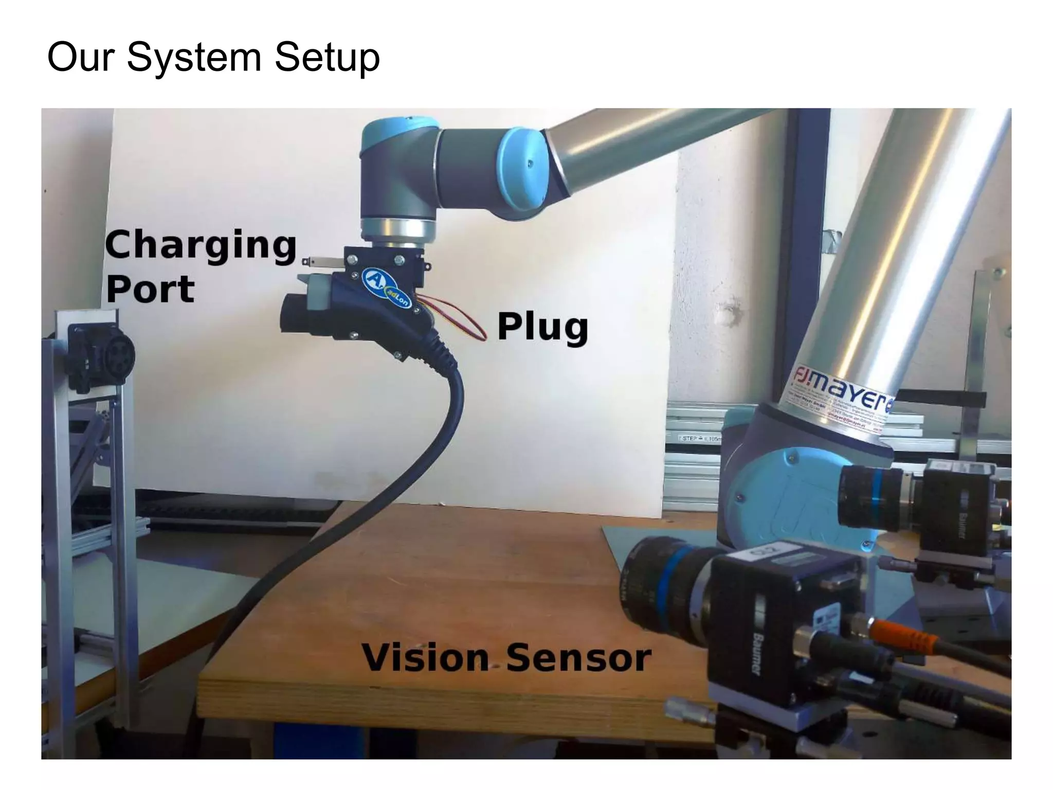 3D Vision Guided Robotic Charging Station for Electric and Plug-In ...