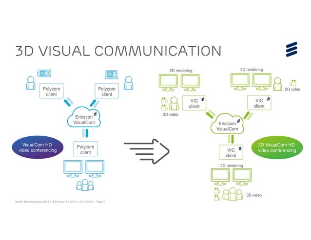 3D visual communication | PPT