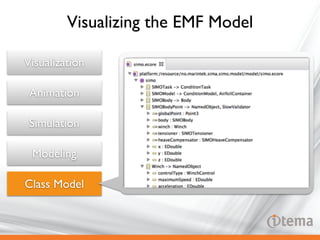 3D Visualization and EMF | PPT