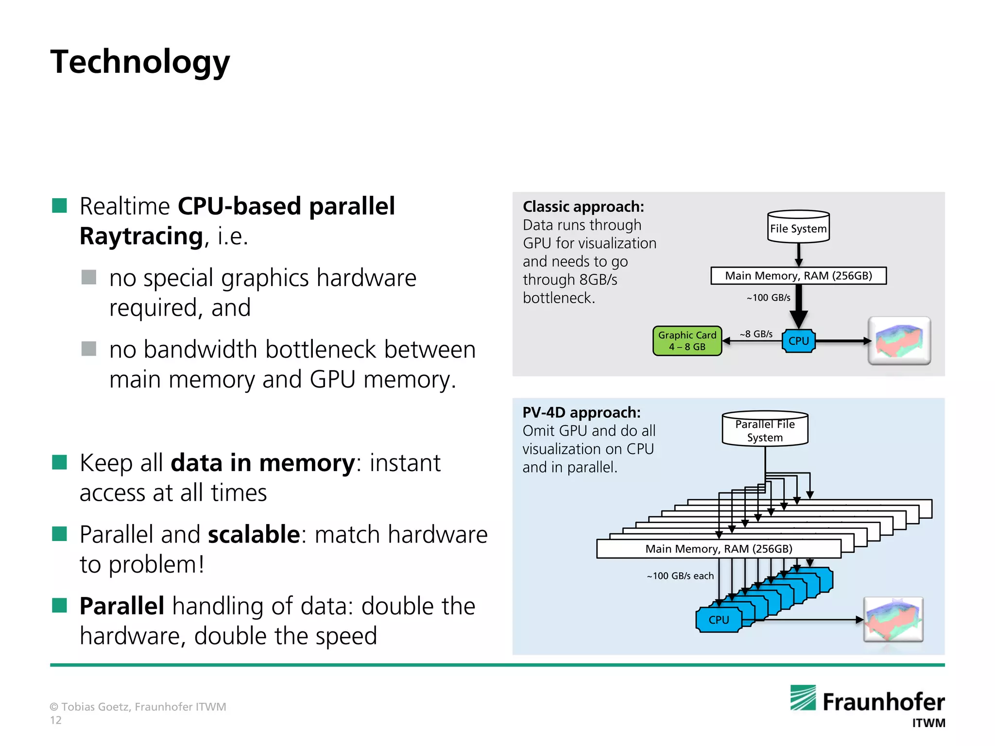 Realtime 3d Visualization Without Gpu Ppt