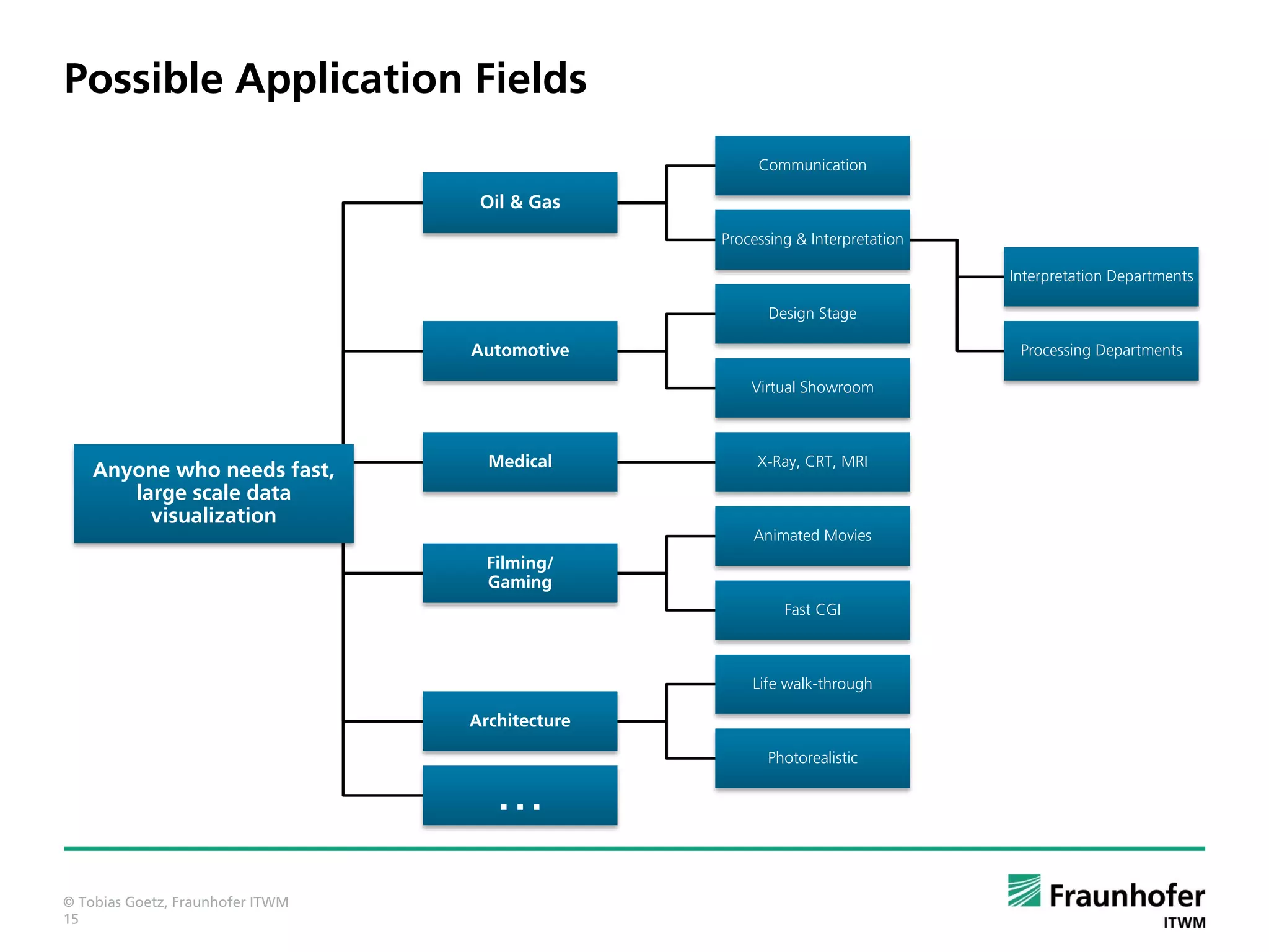 Realtime 3d Visualization Without Gpu Ppt
