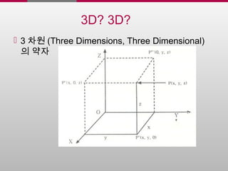 3d what is this | PPT