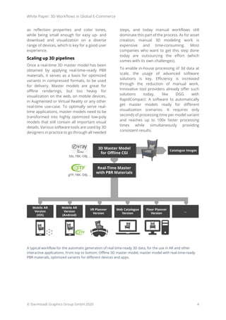 3D Workflows in Global E-Commerce: Why your retail business needs a 3D ...