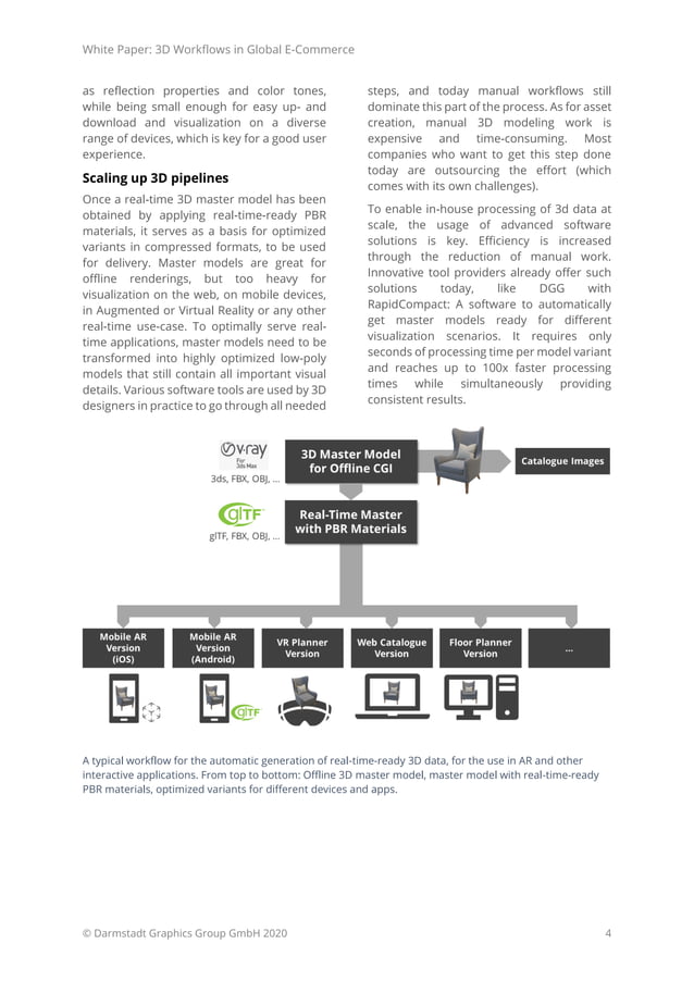 3D Workflows in Global E-Commerce: Why your retail business needs a 3D ...
