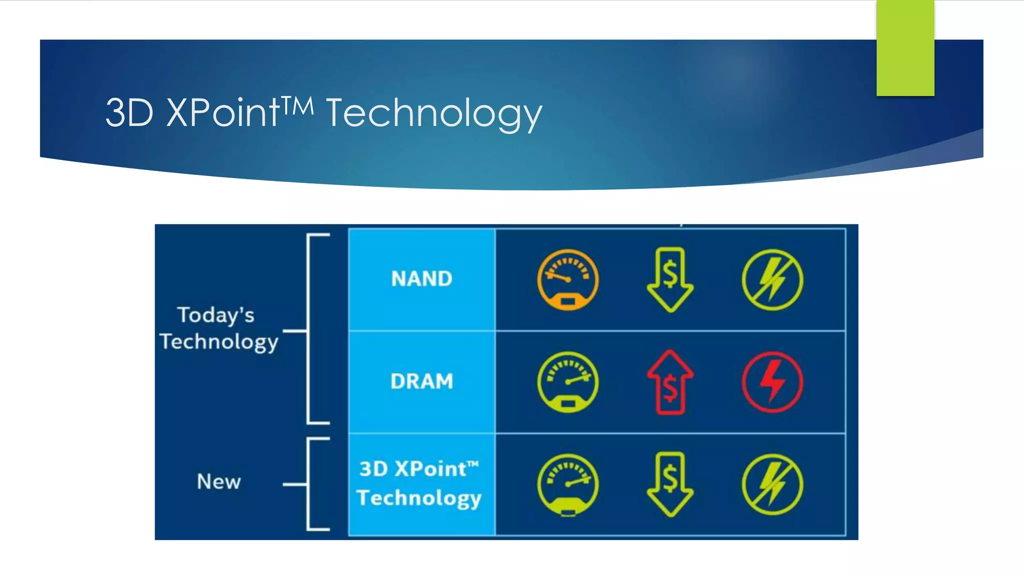 3D Xpoint memory technology | PPSX