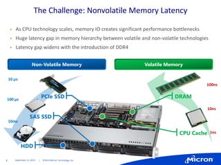 Intel, Micron unveil “breakthrough” 3D XPoint Memory Tech – A revolutionary breakthrough in ...