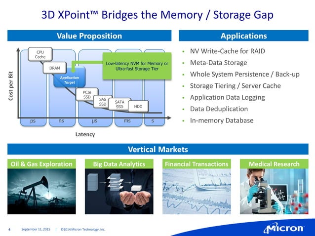 Intel, Micron unveil “breakthrough” 3D XPoint Memory Tech – A revolutionary breakthrough in ...