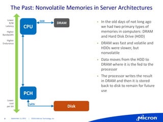 Intel, Micron unveil “breakthrough” 3D XPoint Memory Tech – A revolutionary breakthrough in ...