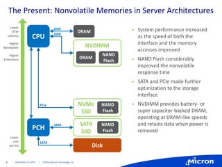 Intel, Micron unveil “breakthrough” 3D XPoint Memory Tech – A ...
