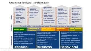 3DX CEO Workshop Digital Transformation to Smart Health | PPT