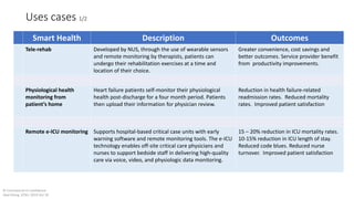 3DX CEO Workshop Digital Transformation to Smart Health | PPT