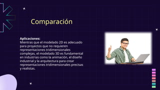El modelado en 3D y 2D de imágenes y figuras.pptx