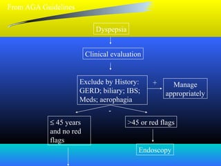 Dyspepsia - Jaber Manasia | PPT