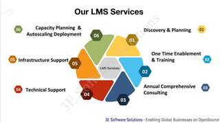 3E-Mobile Learning | PPT