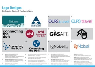 2015 Portfolio Updated 03-1 | PPT