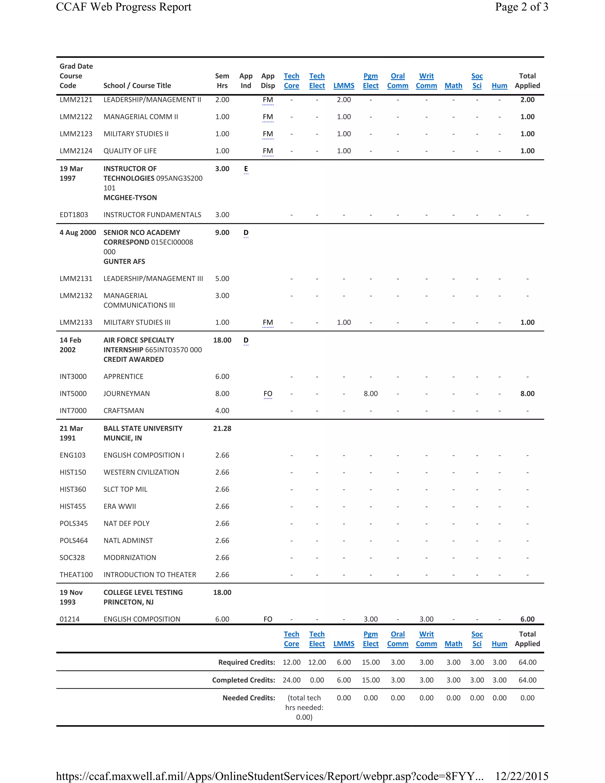 King, Patrick - CCAF transcript | PDF