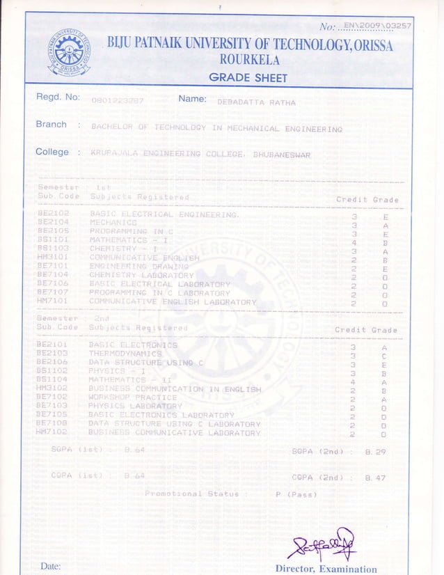 Certificates | PDF | Secondary Education | Education