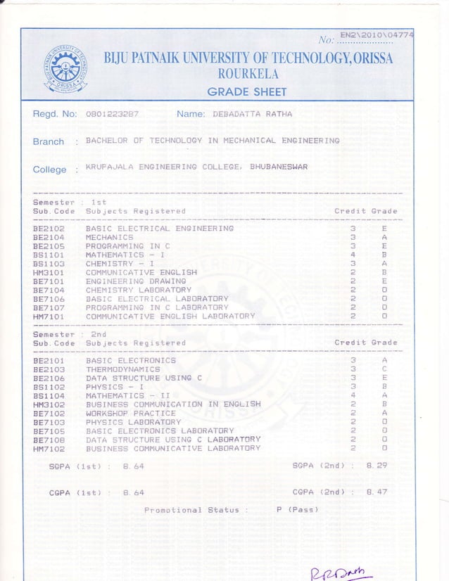 Certificates | PDF | Secondary Education | Education