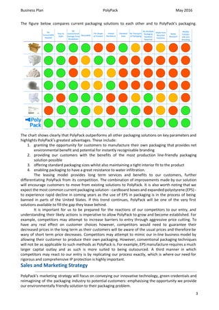 PolyPack Business Plan | PDF