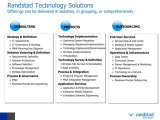 Randstad Technology Solutions Services Overview | PPT