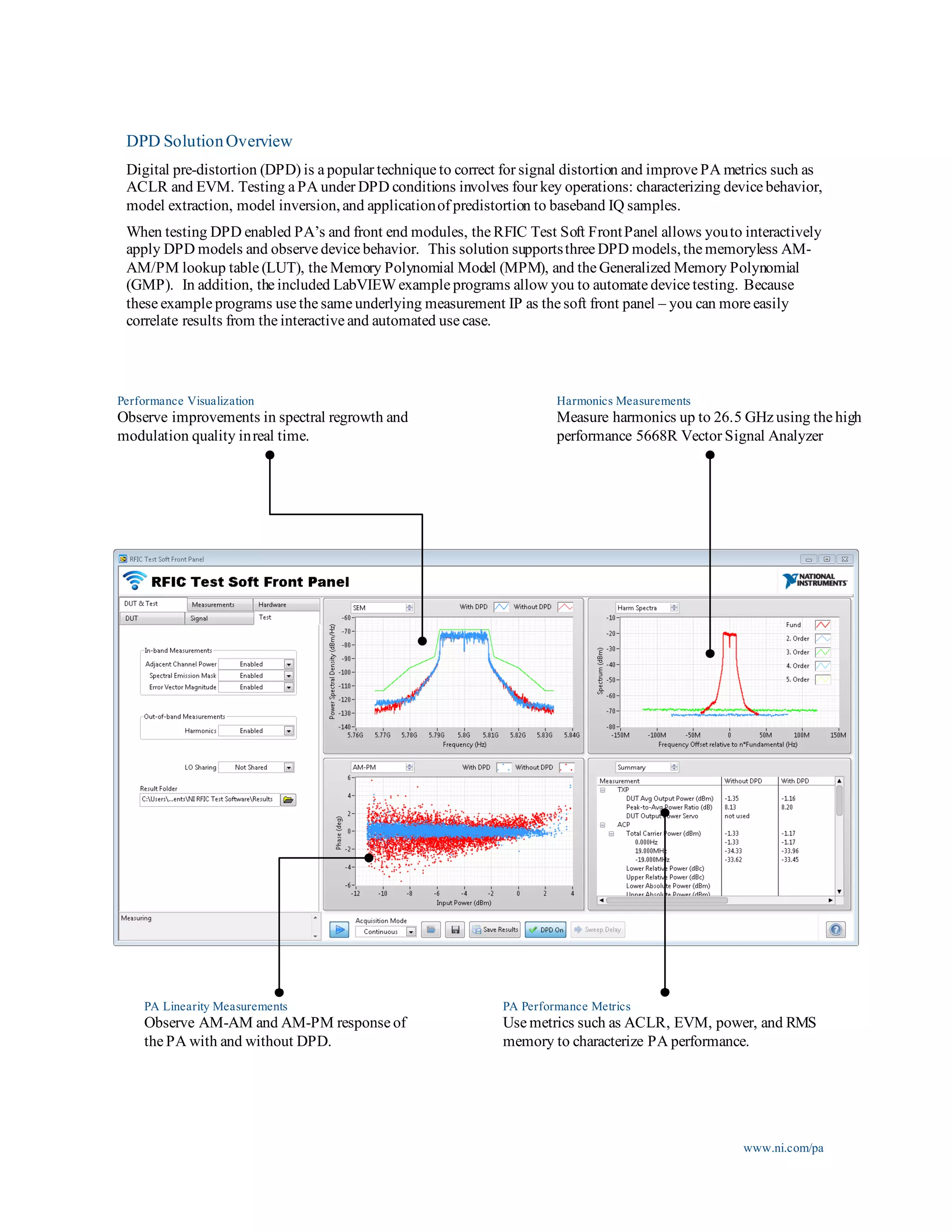 STS RF IC Test System | PDF