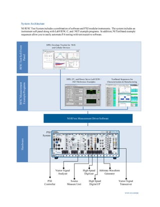 STS RF IC Test System | PDF