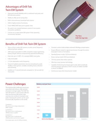drill-tek-twin-telemetry-brochure | PDF
