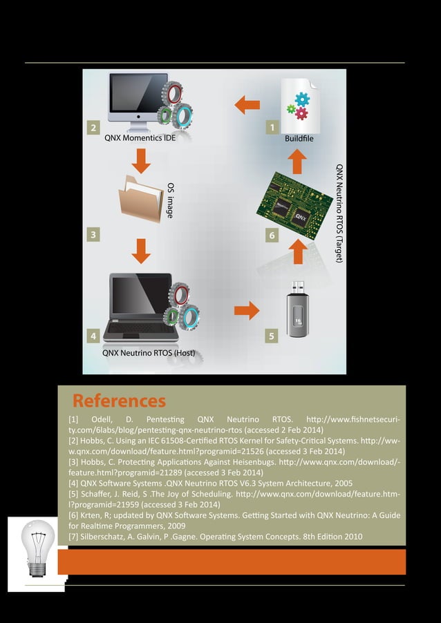 Survey/analysis of the QNX Neutrino Secure Kernel | PDF
