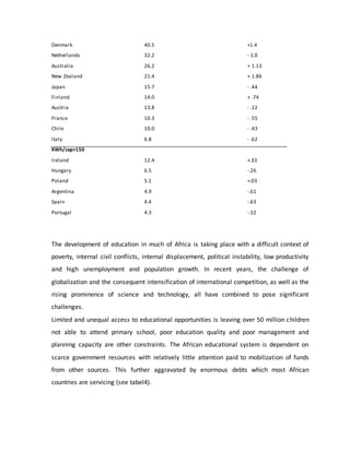 Education and Economic Growth | DOCX