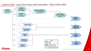 AS Lead to Cash Highlevel Process FlowWIP | PPT