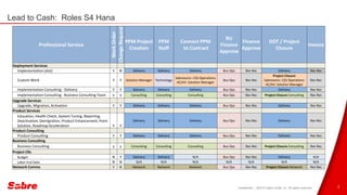 AS Lead to Cash Highlevel Process FlowWIP | PPT