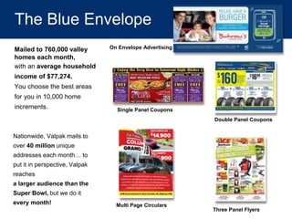 Valpak Marketing Solutions | PPTX